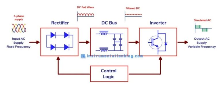 VFD Terminology - M.G. Newell